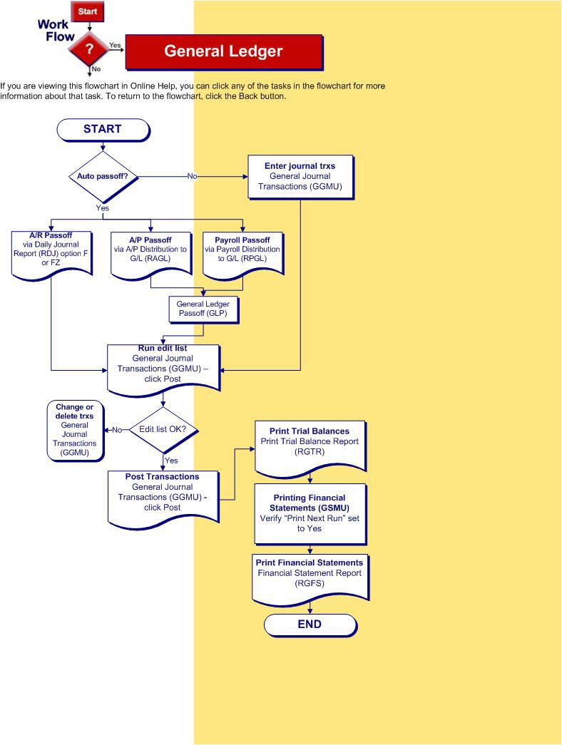 General Ledger Work Flow