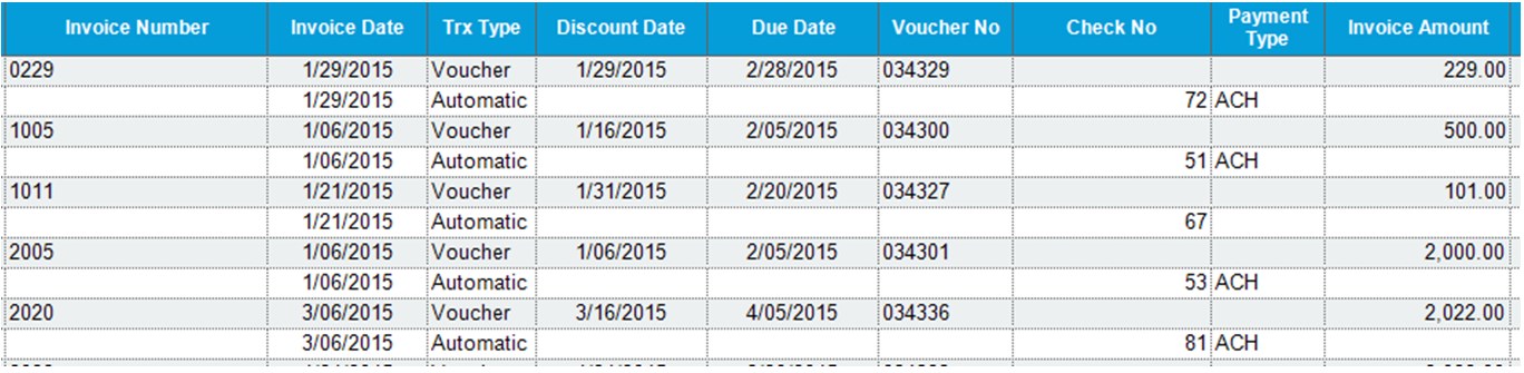 A/P Electronic Payments Integration with EFT Networks