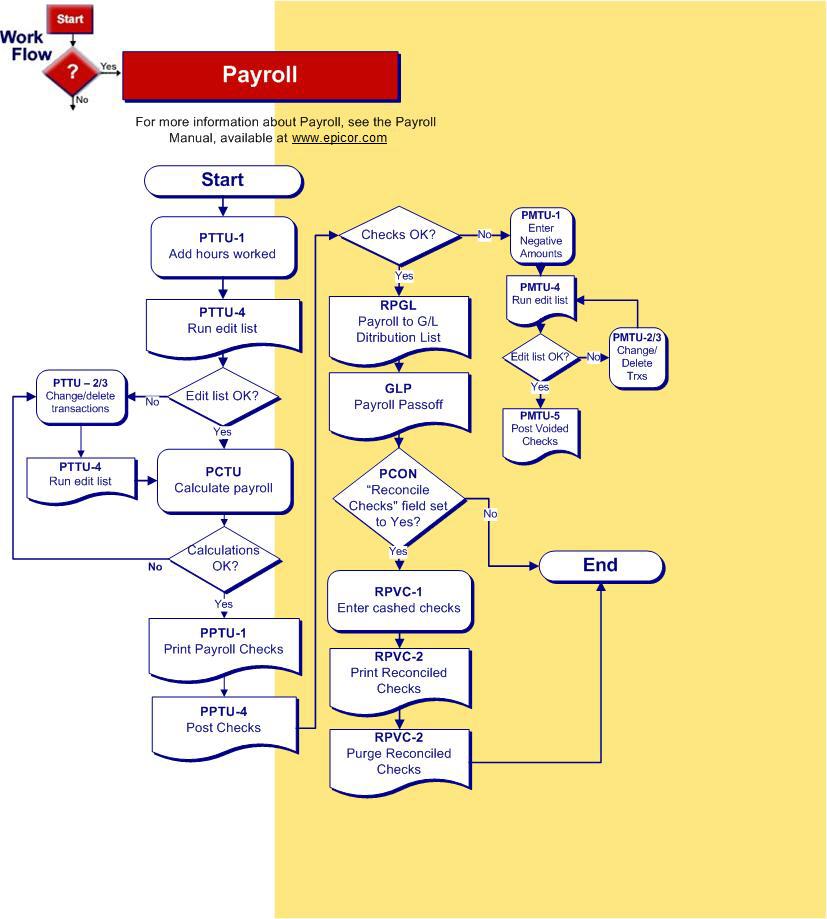 Payroll Work Flow