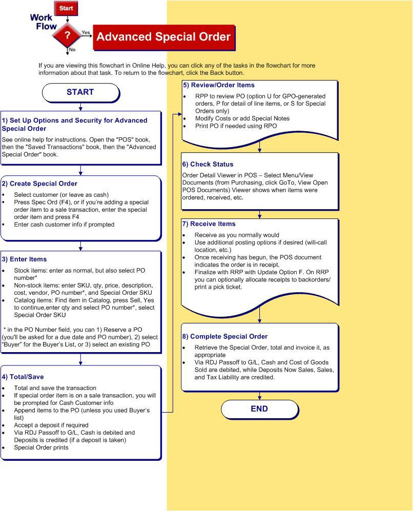 Advanced Special Order Work Flow