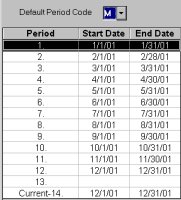 Closing General Ledger at Year-End