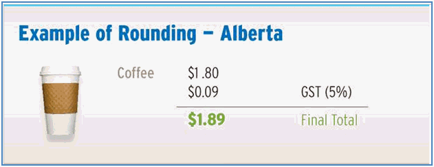 Canadian Penny Elimination-Rounding Up and Down