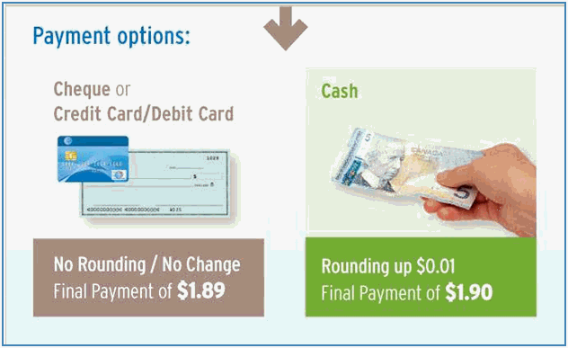 Canadian Penny Elimination-Rounding Up and Down