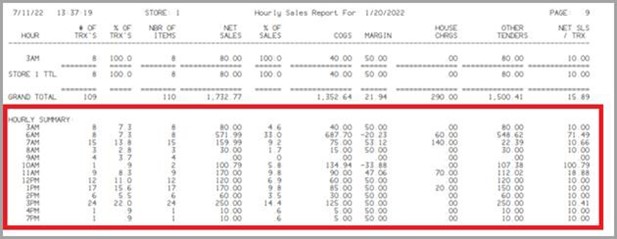 Hourly Sales Report (RHS): Report Example
